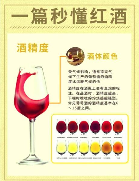 葡萄酒配料表有哪些成分_葡萄酒配料表怎么看懂-第1张图片-山城妙识 葡萄酒配料表有哪些成分_葡萄酒配料表怎么看懂-第1张图片-山城妙识