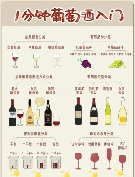 葡萄酒配料表有哪些成分_葡萄酒配料表怎么看懂-第2张图片-山城妙识 葡萄酒配料表有哪些成分_葡萄酒配料表怎么看懂-第2张图片-山城妙识