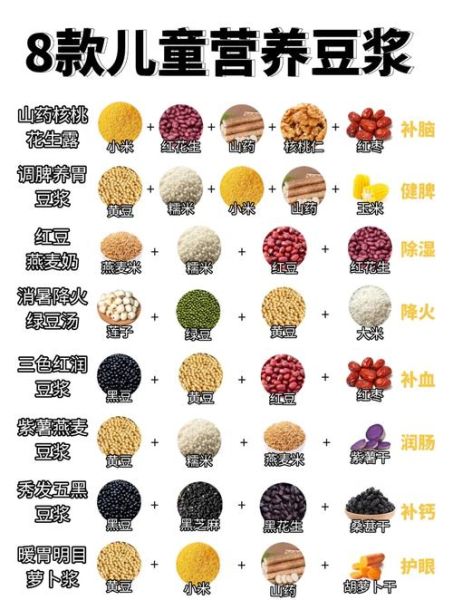 小孩长高喝什么豆浆好_哪种豆浆促进骨骼发育-第1张图片-山城妙识