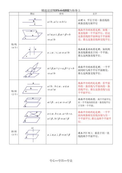 线面垂直判定定理怎么证明_线面垂直判定定理证明步骤-第2张图片-山城妙识 线面垂直判定定理怎么证明_线面垂直判定定理证明步骤-第2张图片-山城妙识