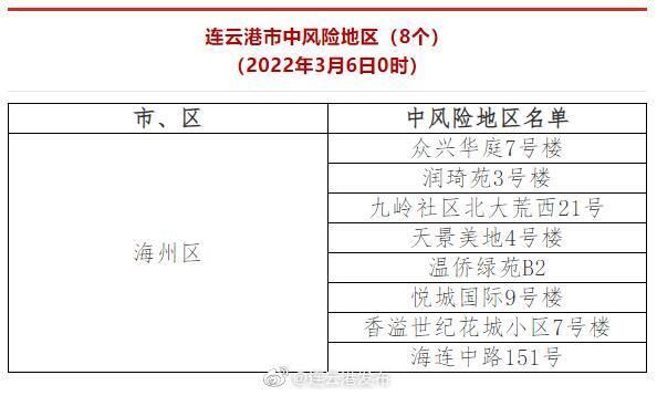 连云港疫情最新政策_如何查询风险区域-第1张图片-山城妙识 连云港疫情最新政策_如何查询风险区域-第1张图片-山城妙识