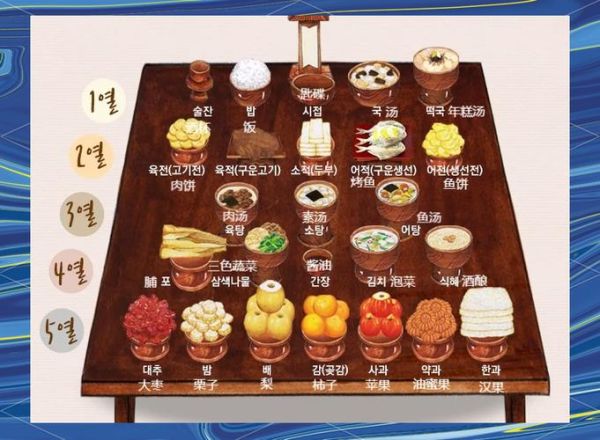 韩国中秋节吃什么_韩国中秋传统美食-第1张图片-山城妙识