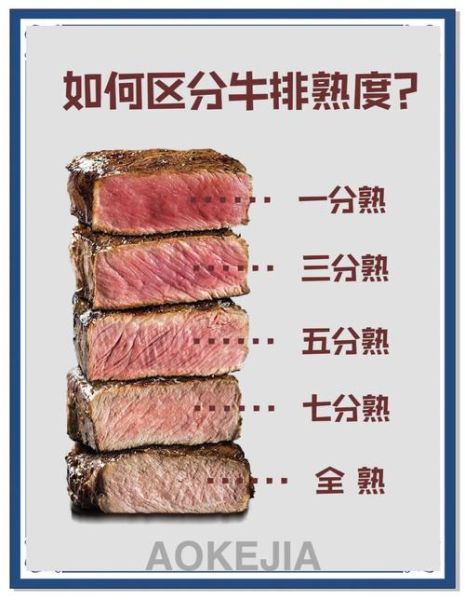 西餐牛排种类有哪些_牛排几分熟最好吃-第3张图片-山城妙识