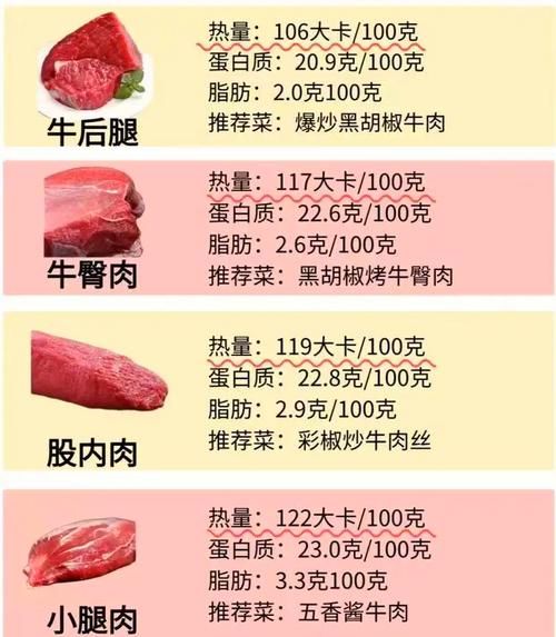 牛肉热量是多少大卡_减肥可以吃牛肉吗-第2张图片-山城妙识 牛肉热量是多少大卡_减肥可以吃牛肉吗-第2张图片-山城妙识