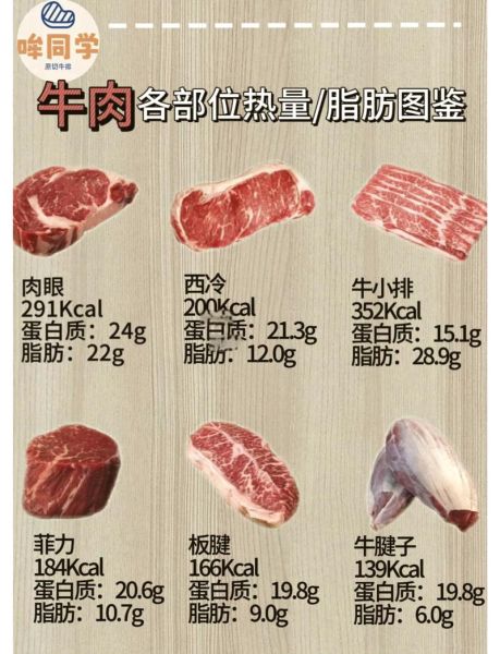 牛肉热量是多少大卡_减肥可以吃牛肉吗-第1张图片-山城妙识 牛肉热量是多少大卡_减肥可以吃牛肉吗-第1张图片-山城妙识