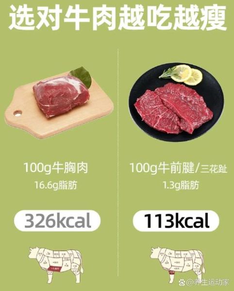 牛肉热量是多少大卡_减肥可以吃牛肉吗-第3张图片-山城妙识 牛肉热量是多少大卡_减肥可以吃牛肉吗-第3张图片-山城妙识