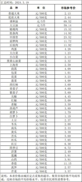 天天查菜价怎么查_天天查菜价哪个网站准-第2张图片-山城妙识 天天查菜价怎么查_天天查菜价哪个网站准-第2张图片-山城妙识