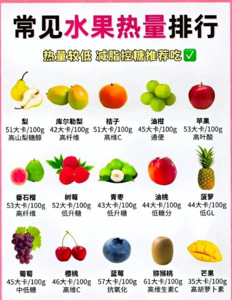 减肥早餐吃什么水果_低糖高纤水果推荐-第1张图片-山城妙识 减肥早餐吃什么水果_低糖高纤水果推荐-第1张图片-山城妙识