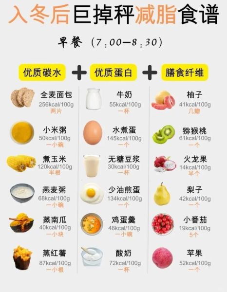 冬季减肥三餐食谱_冬天怎么吃才能瘦-第1张图片-山城妙识 冬季减肥三餐食谱_冬天怎么吃才能瘦-第1张图片-山城妙识