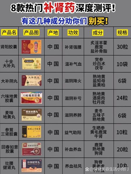 正规补肾药有哪些_肾虚吃什么药最安全-第2张图片-山城妙识 正规补肾药有哪些_肾虚吃什么药最安全-第2张图片-山城妙识