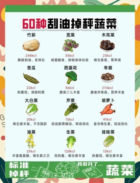 低热量蔬菜有哪些_减肥吃哪种蔬菜最好-第1张图片-山城妙识 低热量蔬菜有哪些_减肥吃哪种蔬菜最好-第1张图片-山城妙识