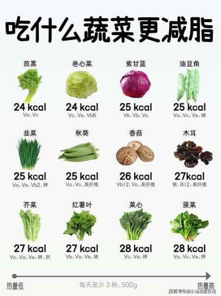 低热量蔬菜有哪些_减肥吃哪种蔬菜最好-第3张图片-山城妙识 低热量蔬菜有哪些_减肥吃哪种蔬菜最好-第3张图片-山城妙识