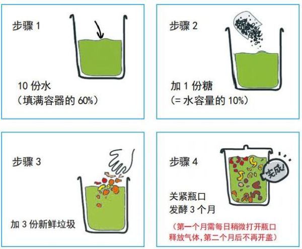 酵素怎么做_自制酵素的做法步骤-第2张图片-山城妙识 酵素怎么做_自制酵素的做法步骤-第2张图片-山城妙识