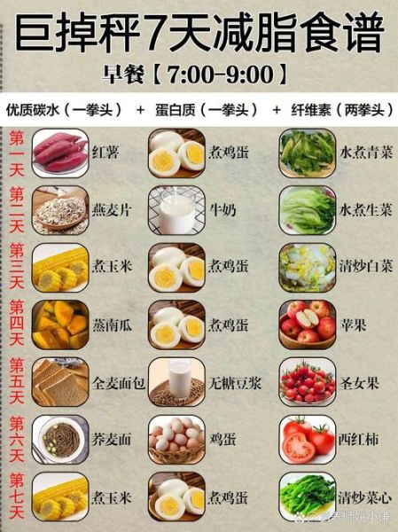 减肥餐菜谱一周怎么安排_减脂期晚餐吃什么-第3张图片-山城妙识