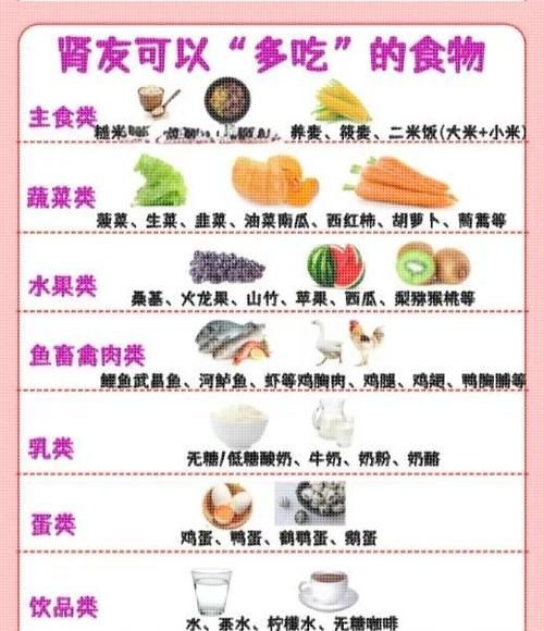 透析病人一日三餐食谱_吃什么好-第2张图片-山城妙识 透析病人一日三餐食谱_吃什么好-第2张图片-山城妙识