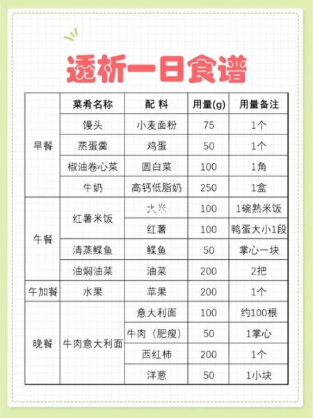 透析病人一日三餐食谱_吃什么好-第3张图片-山城妙识 透析病人一日三餐食谱_吃什么好-第3张图片-山城妙识