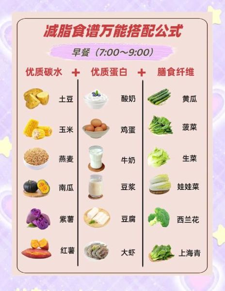 每天饮食怎么搭配才营养_一日三餐如何均衡-第1张图片-山城妙识 每天饮食怎么搭配才营养_一日三餐如何均衡-第1张图片-山城妙识
