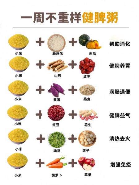 小米粥养胃吗_小米粥的功效与作用-第3张图片-山城妙识 小米粥养胃吗_小米粥的功效与作用-第3张图片-山城妙识