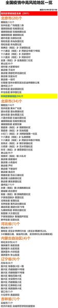 高风险地区有哪些_最新名单怎么查-第2张图片-山城妙识 高风险地区有哪些_最新名单怎么查-第2张图片-山城妙识