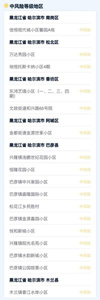 高风险地区有哪些_最新名单怎么查-第3张图片-山城妙识 高风险地区有哪些_最新名单怎么查-第3张图片-山城妙识