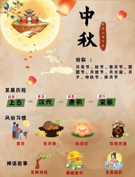 中秋节各地风俗活动_有哪些-第2张图片-山城妙识 中秋节各地风俗活动_有哪些-第2张图片-山城妙识