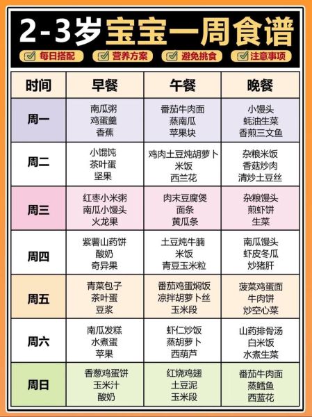 3岁宝宝吃什么好_家常简单菜谱-第2张图片-山城妙识