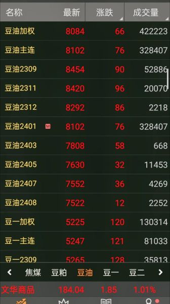 豆油价格多少钱一斤_豆油价格走势-第1张图片-山城妙识 豆油价格多少钱一斤_豆油价格走势-第1张图片-山城妙识