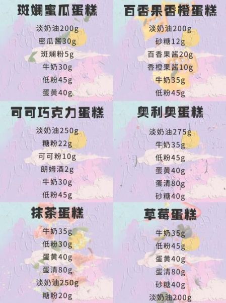 蛋糕配方比例怎么调_低糖蛋糕怎么做-第3张图片-山城妙识 蛋糕配方比例怎么调_低糖蛋糕怎么做-第3张图片-山城妙识