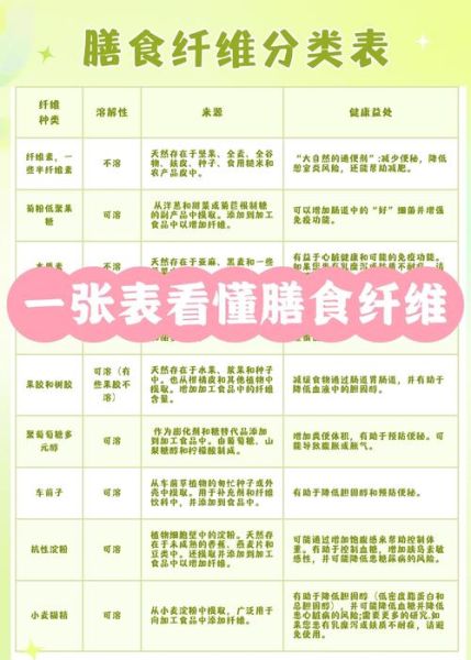 膳食纤维是什么_膳食纤维的作用有哪些-第3张图片-山城妙识 膳食纤维是什么_膳食纤维的作用有哪些-第3张图片-山城妙识