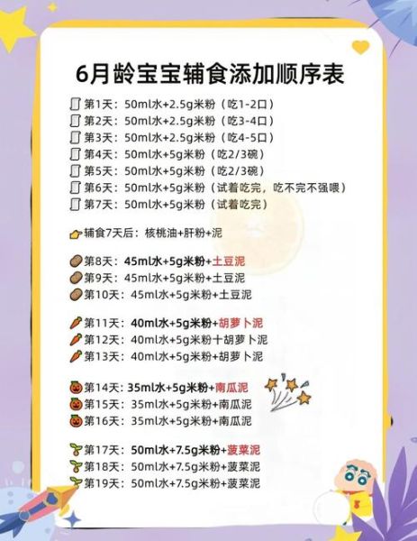 6个月宝宝辅食添加顺序_辅食食谱app怎么用-第2张图片-山城妙识 6个月宝宝辅食添加顺序_辅食食谱app怎么用-第2张图片-山城妙识