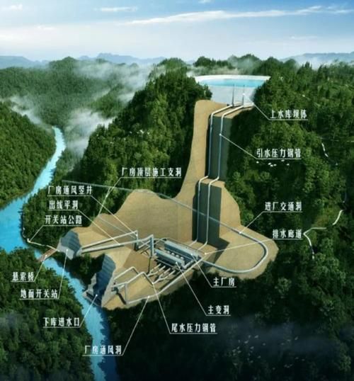 长龙山抽水蓄能电站怎么发电_长龙山抽水蓄能电站优势-第3张图片-山城妙识 长龙山抽水蓄能电站怎么发电_长龙山抽水蓄能电站优势-第3张图片-山城妙识