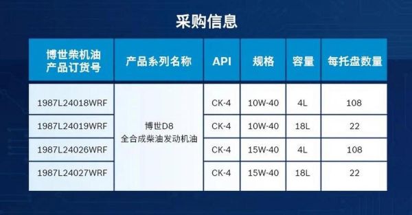 柴油机油多久换一次_柴油机油等级怎么选-第1张图片-山城妙识 柴油机油多久换一次_柴油机油等级怎么选-第1张图片-山城妙识