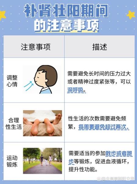 补肾和补睾哪个更重要_肾虚吃睾酮有用吗-第2张图片-山城妙识 补肾和补睾哪个更重要_肾虚吃睾酮有用吗-第2张图片-山城妙识