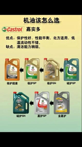 柴油机油多久换一次_柴油机油等级怎么选-第2张图片-山城妙识 柴油机油多久换一次_柴油机油等级怎么选-第2张图片-山城妙识