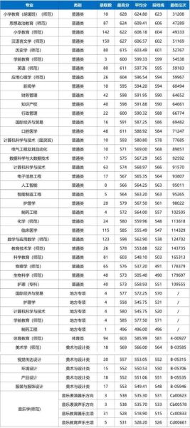 湖州师范学院怎么样_湖州师范学院录取分数线-第1张图片-山城妙识 湖州师范学院怎么样_湖州师范学院录取分数线-第1张图片-山城妙识