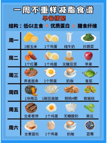 一日三餐健康食谱怎么搭配_一周不重样营养表-第2张图片-山城妙识 一日三餐健康食谱怎么搭配_一周不重样营养表-第2张图片-山城妙识