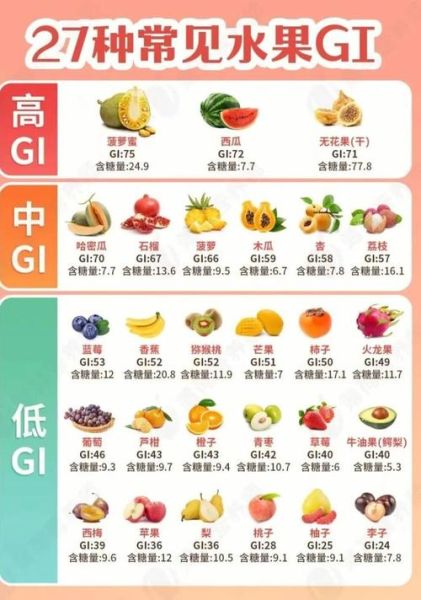 糖尿病人能吃什么水果好_哪些水果升糖慢-第1张图片-山城妙识 糖尿病人能吃什么水果好_哪些水果升糖慢-第1张图片-山城妙识
