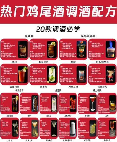 调鸡尾酒需要哪些基酒_新手调酒常见问题-第2张图片-山城妙识 调鸡尾酒需要哪些基酒_新手调酒常见问题-第2张图片-山城妙识