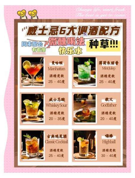 调鸡尾酒需要哪些基酒_新手调酒常见问题-第3张图片-山城妙识 调鸡尾酒需要哪些基酒_新手调酒常见问题-第3张图片-山城妙识
