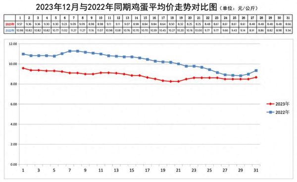 今日鸡蛋价格为什么上涨_全国最新走势图怎么看-第1张图片-山城妙识 今日鸡蛋价格为什么上涨_全国最新走势图怎么看-第1张图片-山城妙识