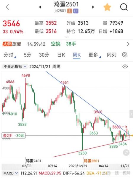 今日鸡蛋价格为什么上涨_全国最新走势图怎么看-第3张图片-山城妙识 今日鸡蛋价格为什么上涨_全国最新走势图怎么看-第3张图片-山城妙识