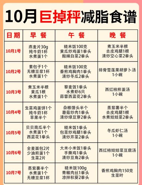 一个月增肥10斤食谱_怎么吃才有效-第2张图片-山城妙识 一个月增肥10斤食谱_怎么吃才有效-第2张图片-山城妙识
