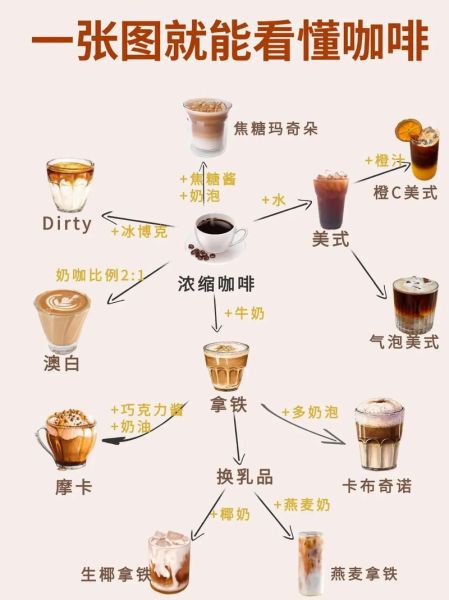 美式咖啡什么时候喝最好_早上空腹能喝美式吗-第3张图片-山城妙识 美式咖啡什么时候喝最好_早上空腹能喝美式吗-第3张图片-山城妙识
