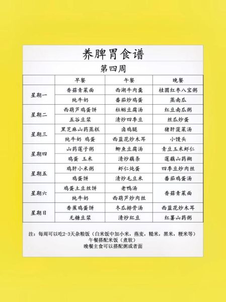 肠胃炎吃什么食物好_肠胃炎养胃食谱推荐-第3张图片-山城妙识 肠胃炎吃什么食物好_肠胃炎养胃食谱推荐-第3张图片-山城妙识