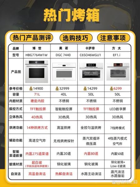 顶级烤箱品牌哪个好_嵌入式烤箱怎么选-第1张图片-山城妙识 顶级烤箱品牌哪个好_嵌入式烤箱怎么选-第1张图片-山城妙识