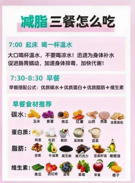 饮食养生吃什么_如何科学搭配三餐-第3张图片-山城妙识 饮食养生吃什么_如何科学搭配三餐-第3张图片-山城妙识
