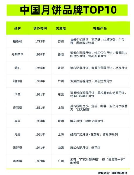 中国十大品牌月饼_哪个牌子最好吃-第3张图片-山城妙识 中国十大品牌月饼_哪个牌子最好吃-第3张图片-山城妙识