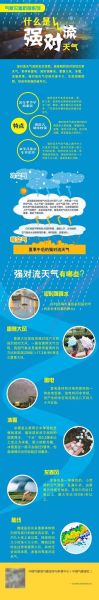 鲅鱼圈天气预报一周15天查询_鲅鱼圈未来15天有雨吗-第3张图片-山城妙识 鲅鱼圈天气预报一周15天查询_鲅鱼圈未来15天有雨吗-第3张图片-山城妙识