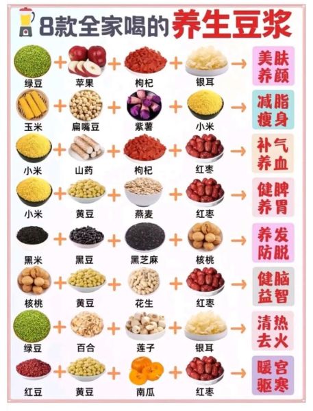 五谷豆浆怎么搭配_五谷豆浆配料表全解析-第2张图片-山城妙识 五谷豆浆怎么搭配_五谷豆浆配料表全解析-第2张图片-山城妙识