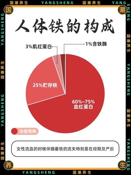 贫血严重了会导致什么后果_贫血晚期症状有哪些-第1张图片-山城妙识 贫血严重了会导致什么后果_贫血晚期症状有哪些-第1张图片-山城妙识